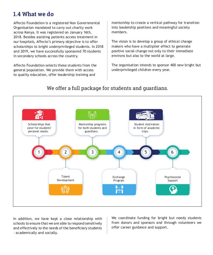 About Us - Affecto Foundation